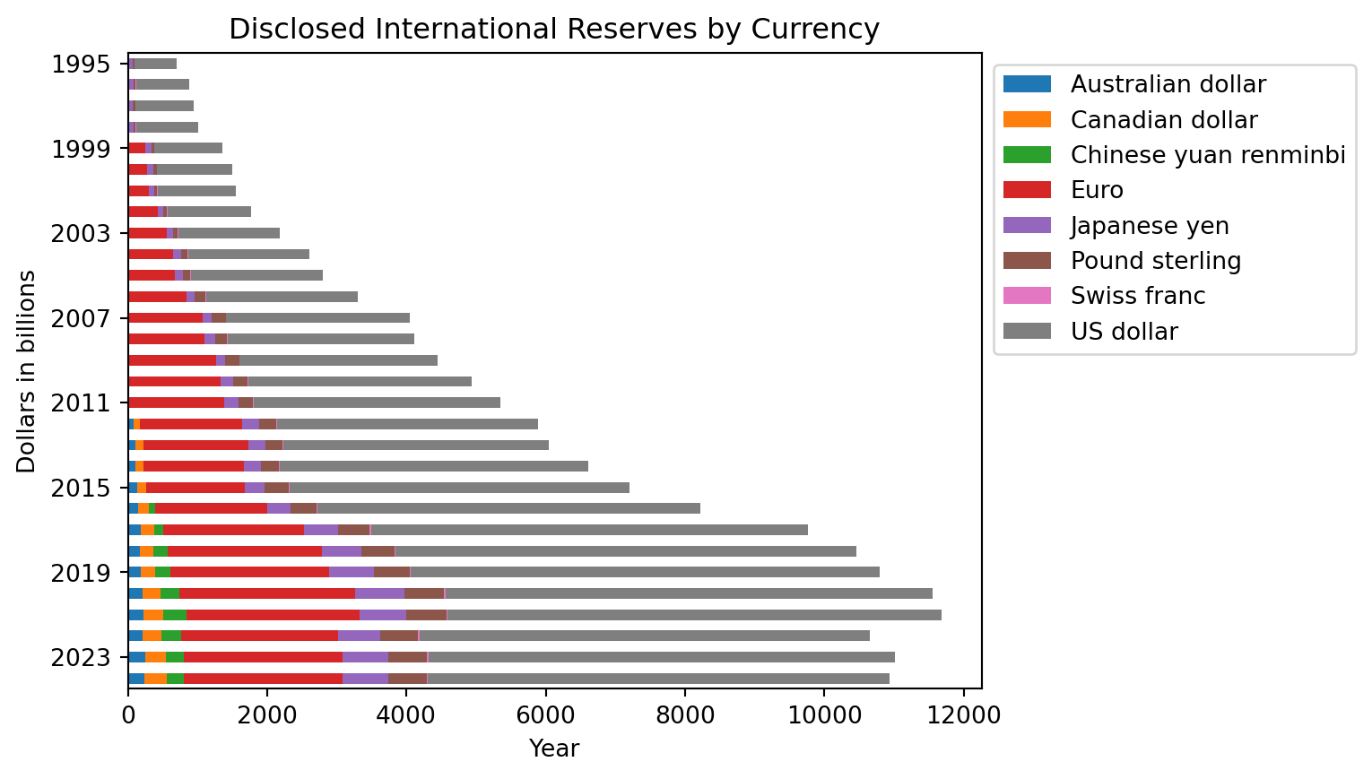global_dollar_system
