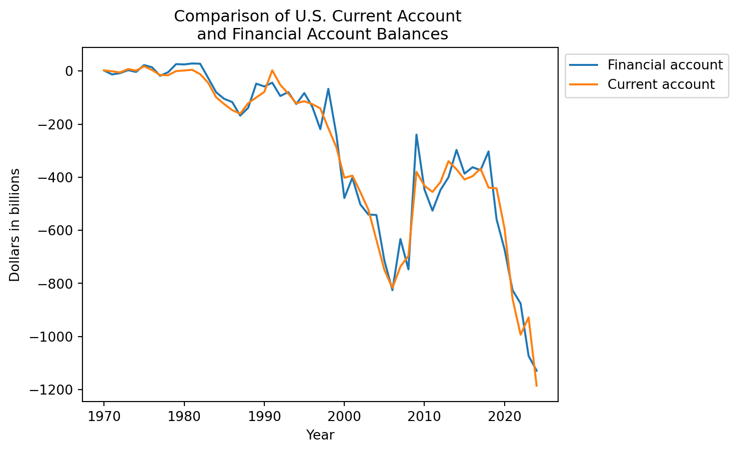 global_dollar_system