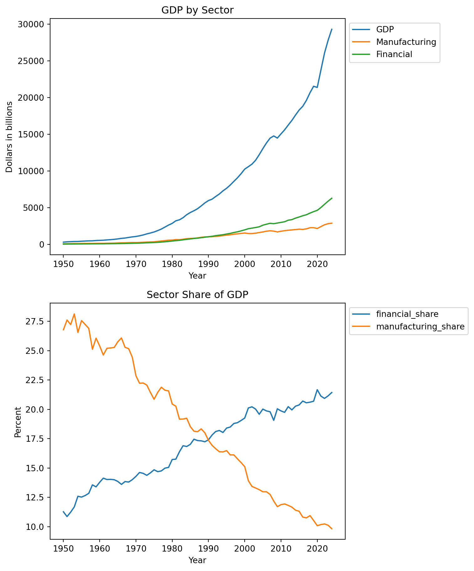 global_dollar_system