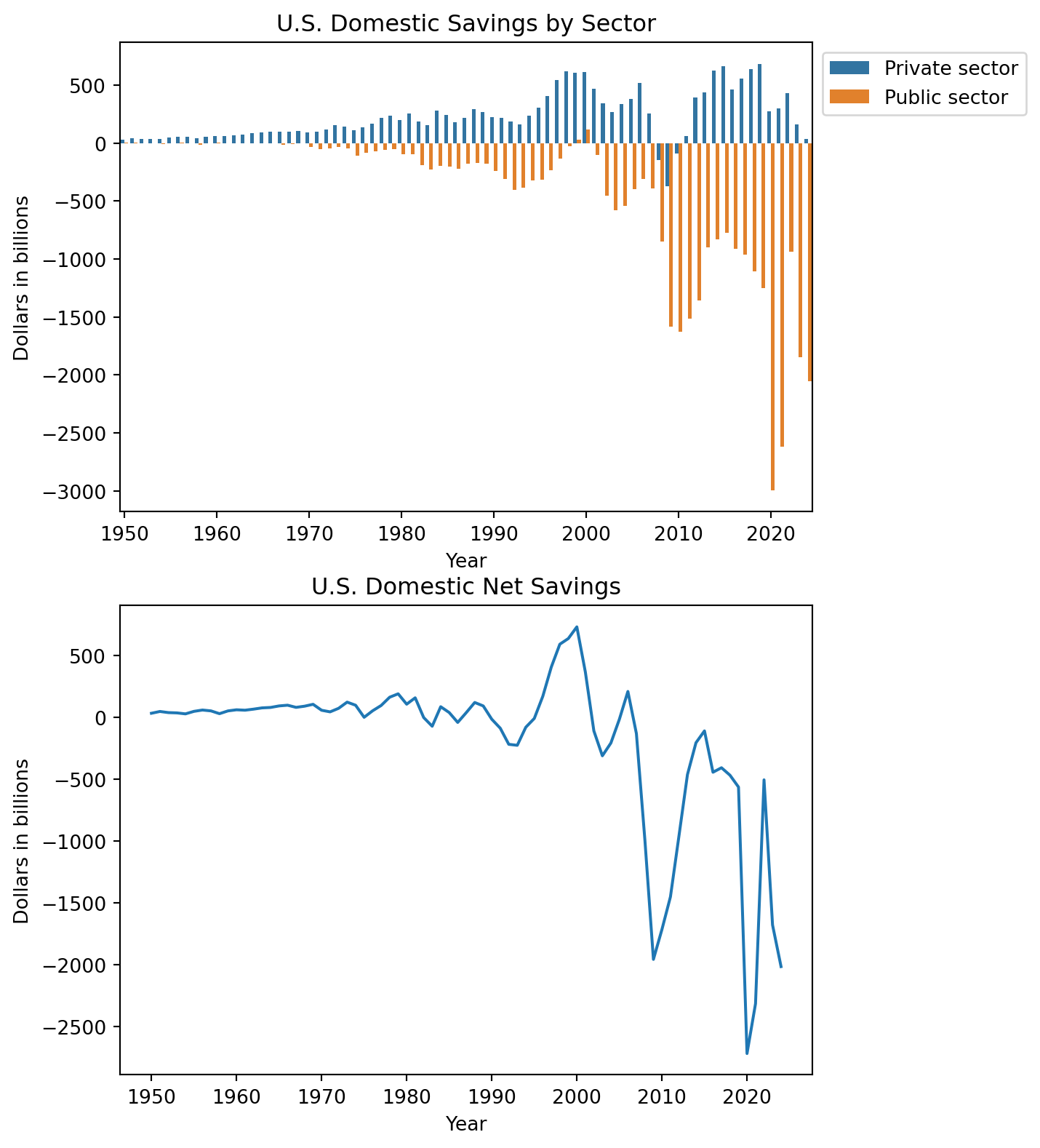global_dollar_system